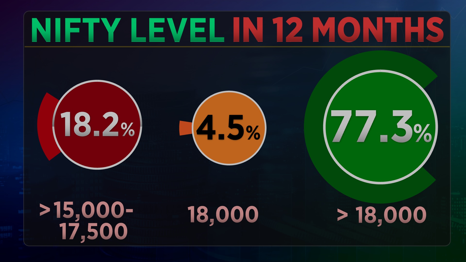 India's top fund managers highlight the biggest market risks for the ...
