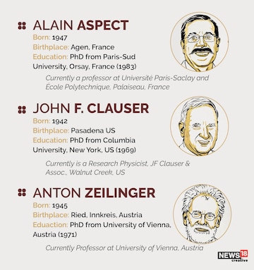 Nobel Prize 2022: Meet the 3 physicists who won for their quantum ...