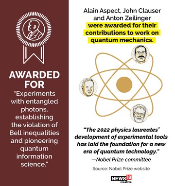 Nobel Prize 2022: Meet the 3 physicists who won for their quantum ...