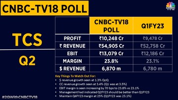 Sensex rebounds 625 pts from day's low as IT stocks rise ahead of TCS ...