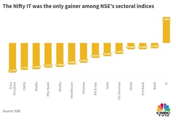 Sensex rebounds 625 pts from day's low as IT stocks rise ahead of TCS ...
