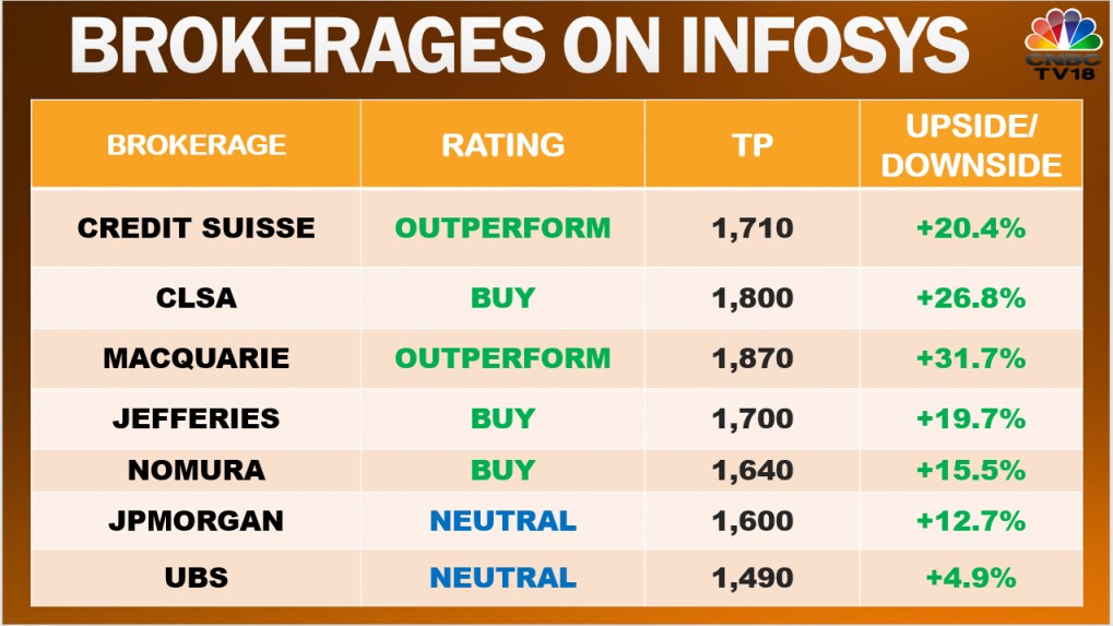 Infosys' all-round performance and guidance keeps Street excited ...