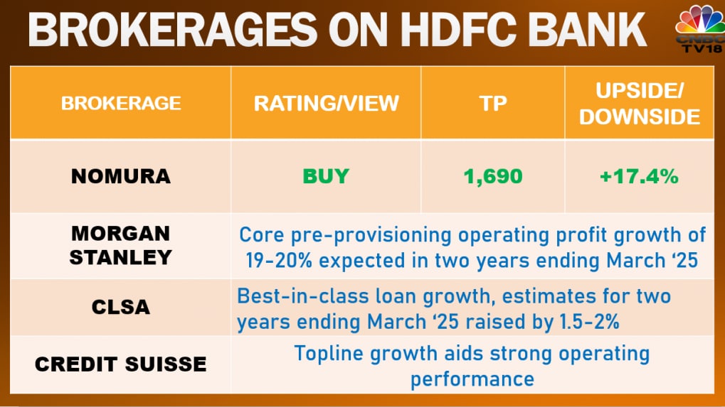 Analysts raise earnings estimates for HDFC Bank after solid quarterly ...