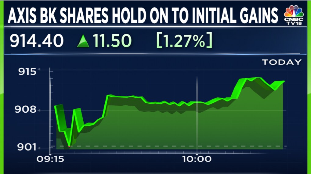 Axis Bank Wants More Deposits Axis Bank Wants More Deposits