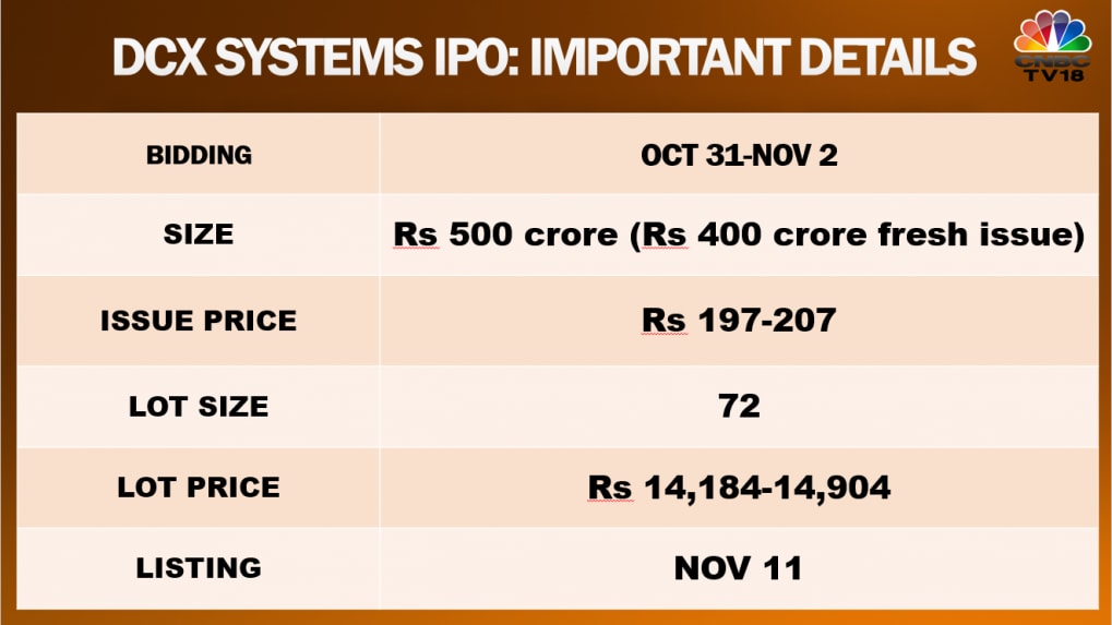 DCX Systems' IPO worth up to Rs 500 crore to hit Street soon — here's ...
