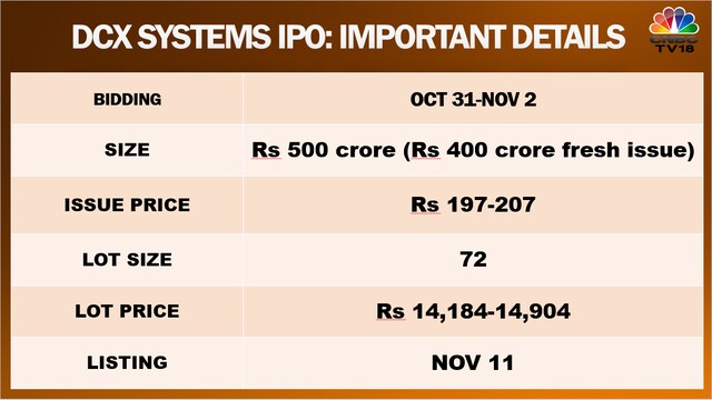 DCX Systems' IPO worth up to Rs 500 crore to hit Street soon — here's ...