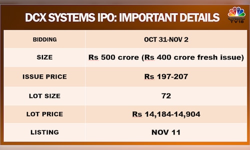 DCX Systems' IPO worth up to Rs 500 crore to hit Street soon — here's ...