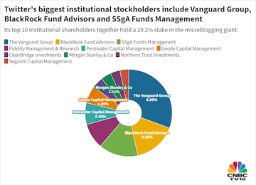 As Elon Musk completes Twitter deal, a look at some of social media ...