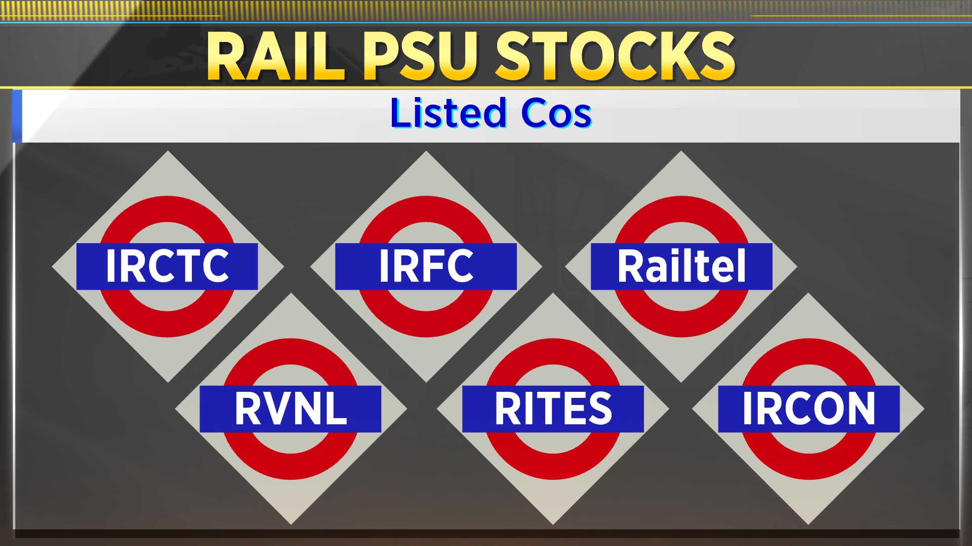 Here's what might have kept the IRCTC stock under pressure this year