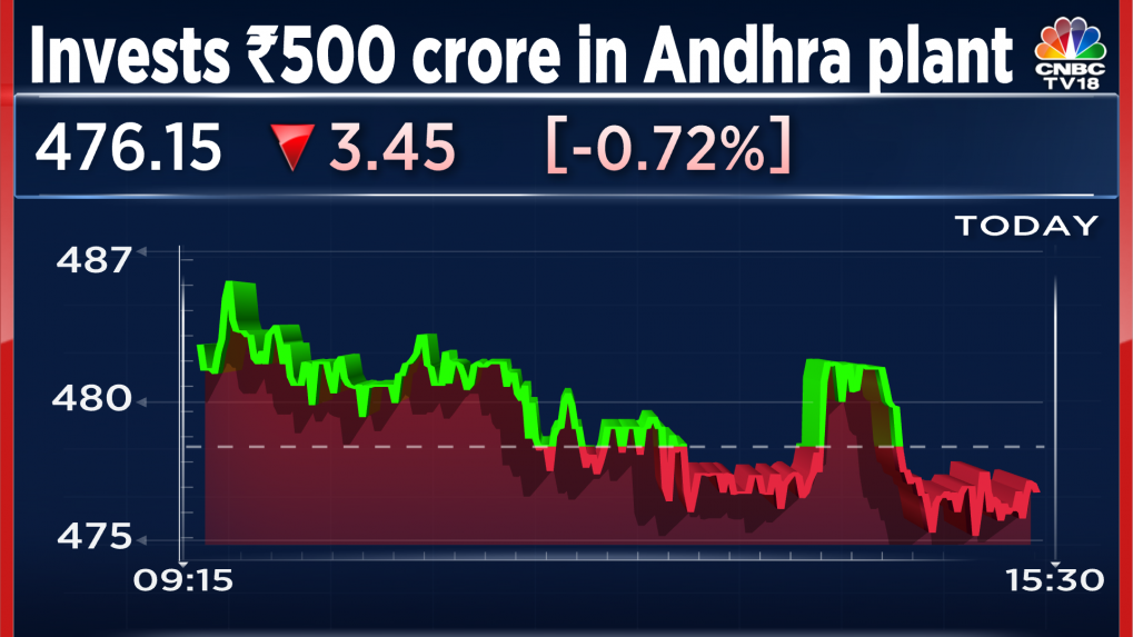 Rushil Decor invests Rs 500 crore for state-of-the-art MDF plant in ...