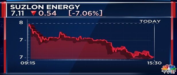 Suzlon Energy gets 144.9-MW wind power order from Aditya Birla Group