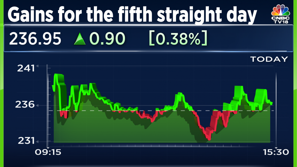 tata-motors-dvr-up-for-fifth-day-sjvn-near-52-week-high-what-kept