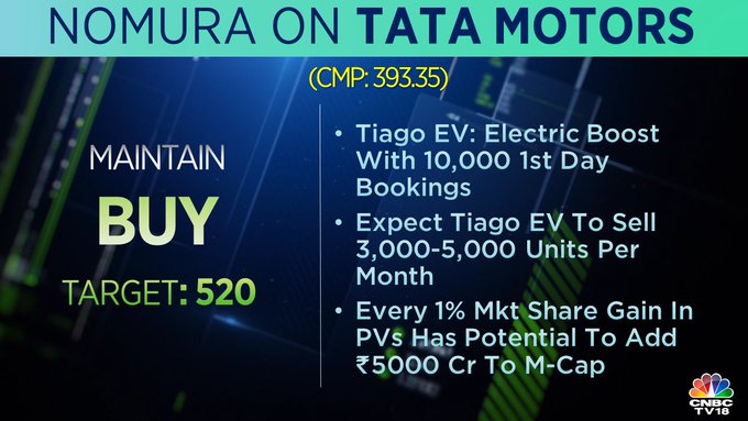 Infosys, Tata Motors, SJVN: Wednesday's top brokerage calls
