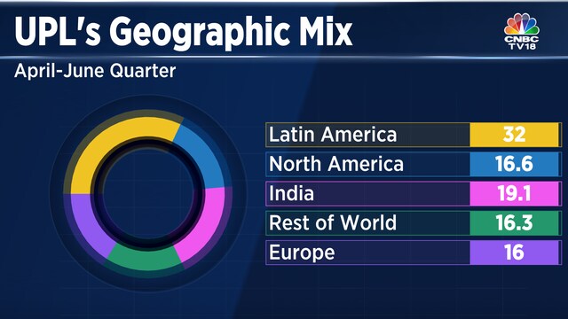 UPL Earnings Preview: Higher crop prices, price hikes to aid ...