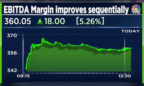 Vaibhav Global shares surge after management expects margin improvement ...