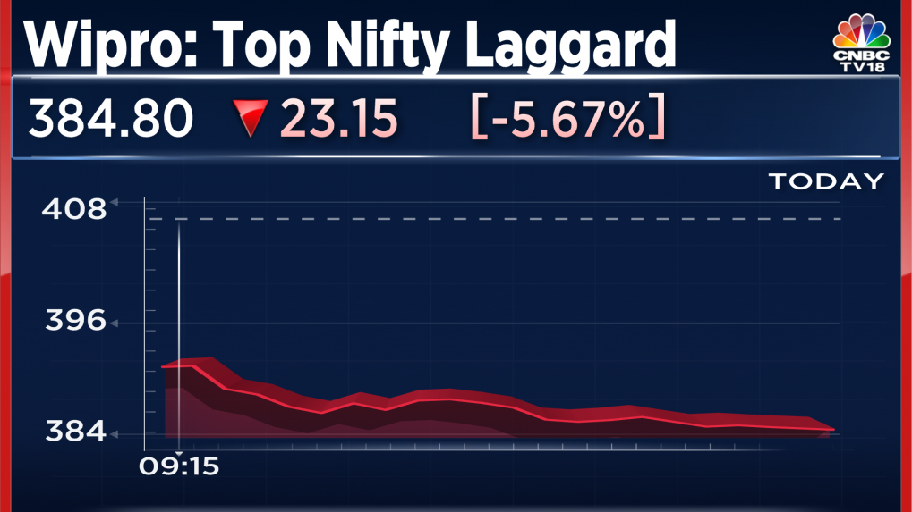 Wipro shares fall to 52-week low after management commentary ...