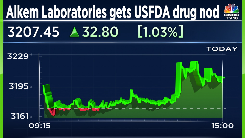 Alkem Labs gets US FDA nod for chest pain drug; Shares rise