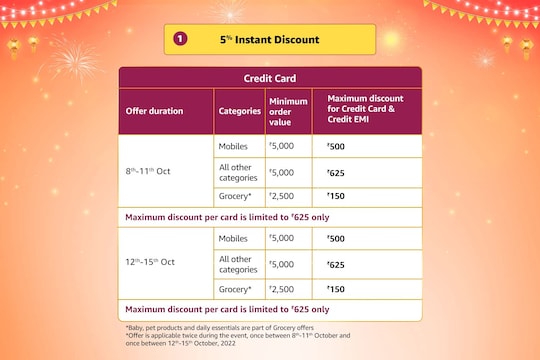 SBI, ICICI Bank, Axis Bank and more — Key debit/credit card offers to ...