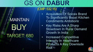 Dabur and Gland Pharma: Thursday's top brokerage calls - CNBC TV18