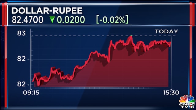 Rupee gains value against dollar — key factors affecting the currency ...