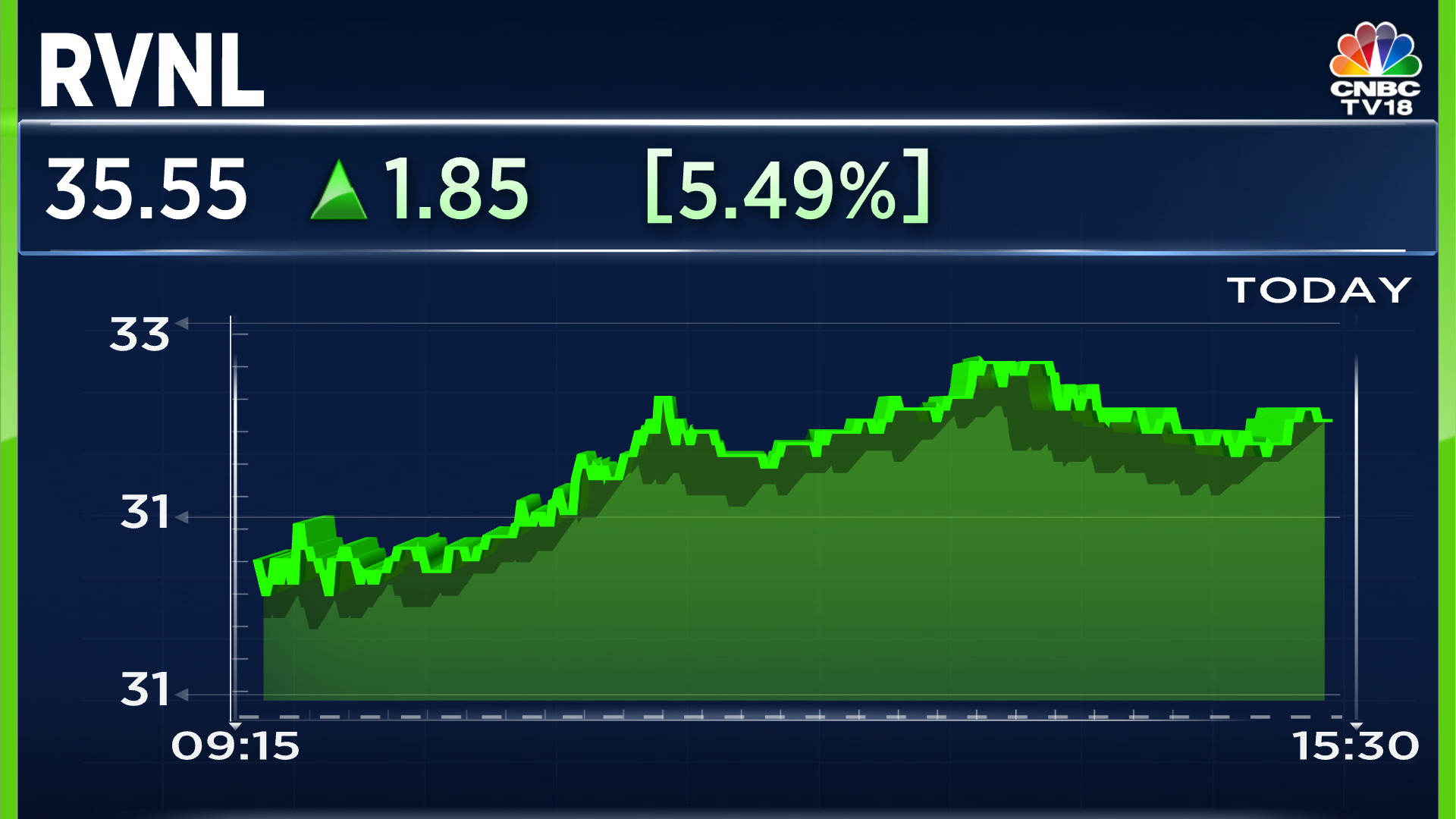 Nhai Order Win To Connect Kakinada Port To Nh16, Says Rail Vikas Nigam