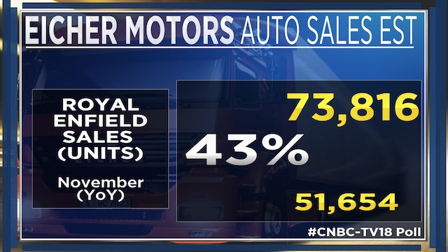 November auto sales preview: Passenger vehicle sales expected to see a ...