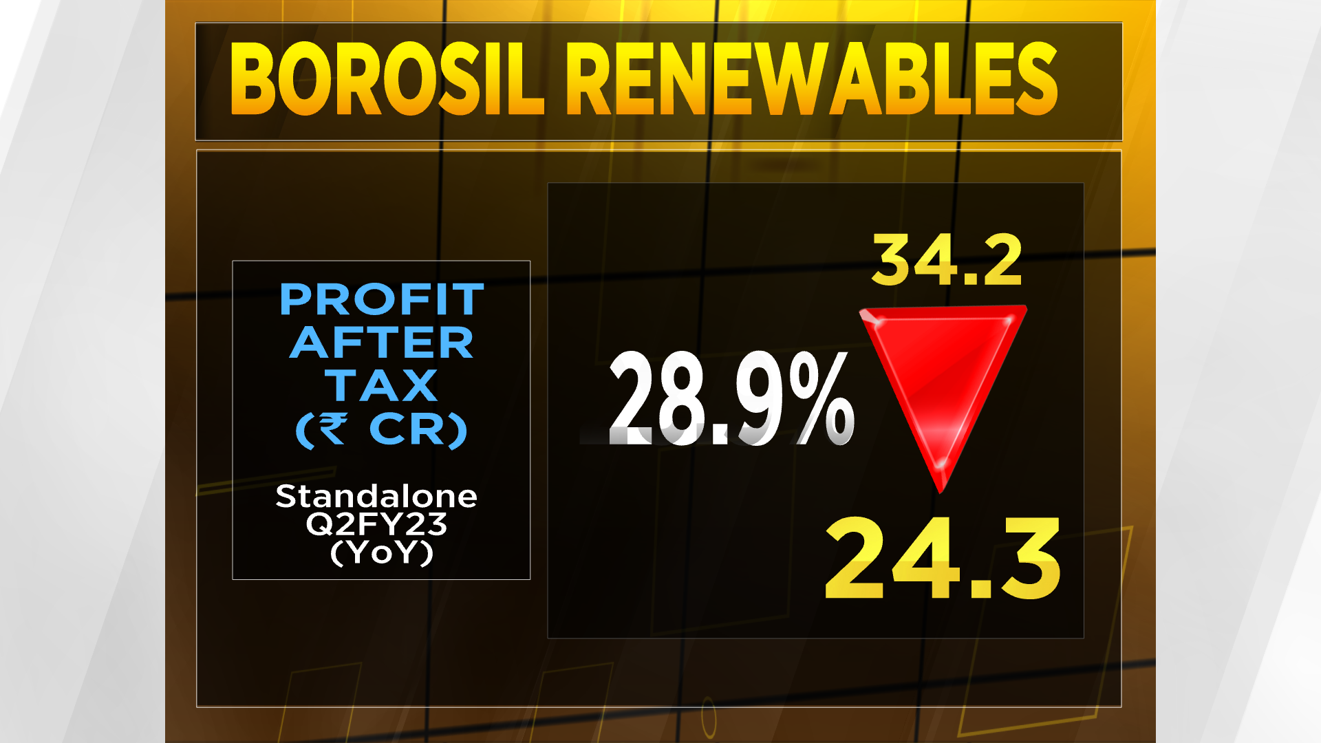 Borosil Looks To Replace The Imported Glass It Uses