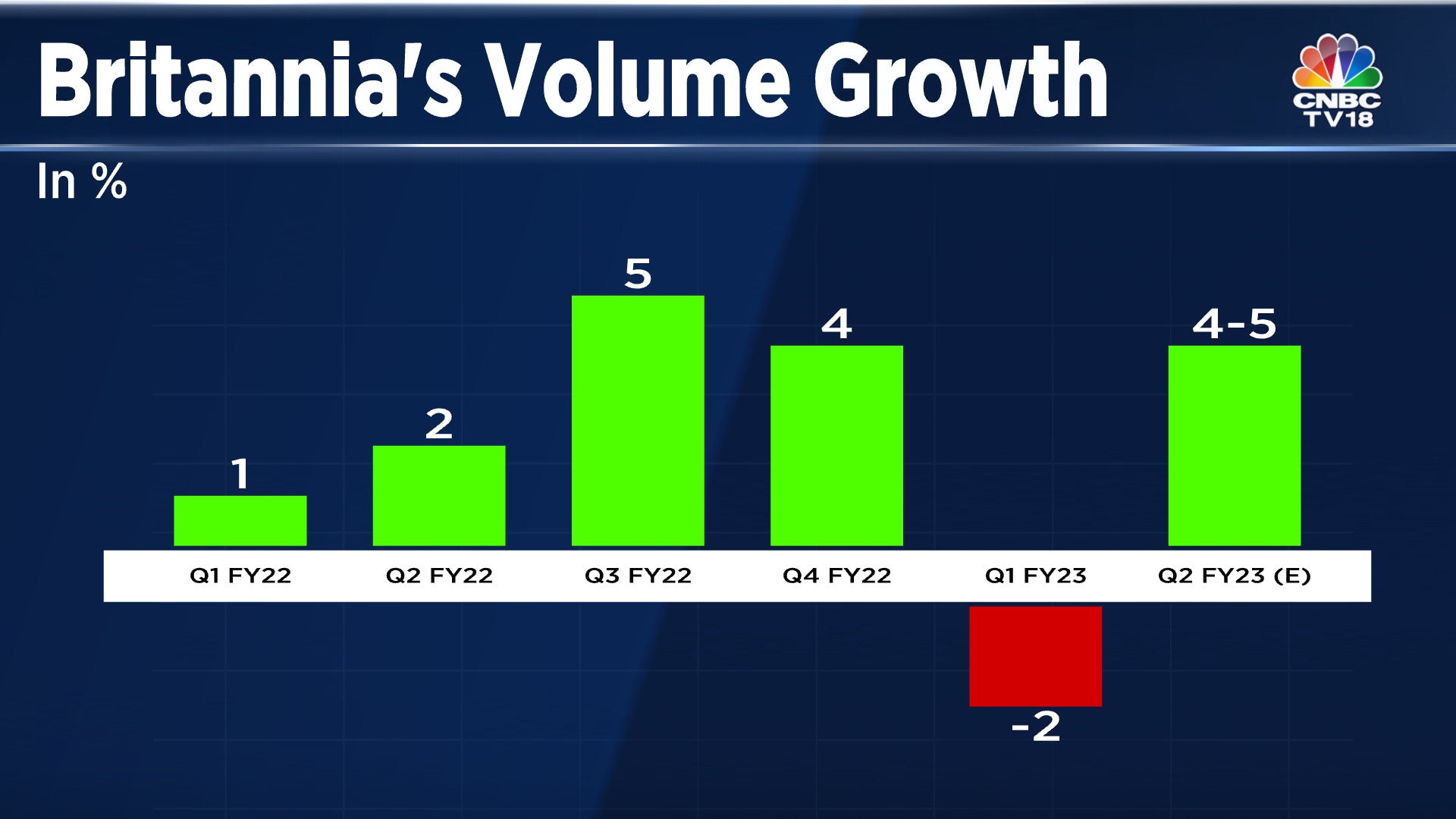 Britannia Earnings Preview: Margin outlook key with single-digit volume ...