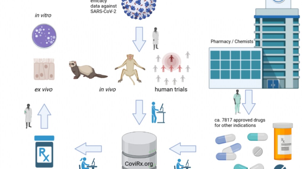 A new database for mining drugs can help fresh pandemic onslaughts