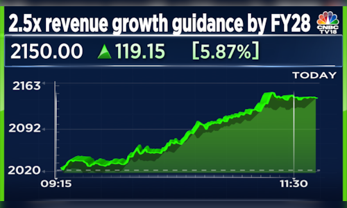 This tractor manufacturer expects revenue to jump 2.5x over the next ...