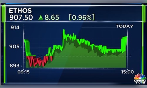 Ethos enters partnership with Swiss watch brand for Indian market - CNBC TV18