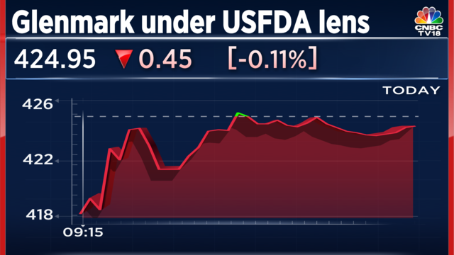 USFDA issues warning letter for Goa unit of Glenmark - CNBC TV18