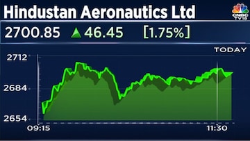 HAL adding new capacity for helicopter production with export targets ...