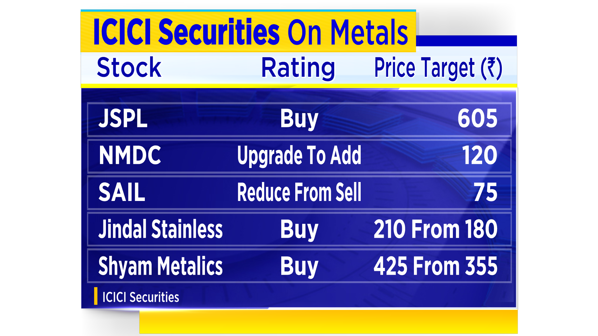 Steel Export Duty Cut Is Good But Not Immediately, Say Analysts