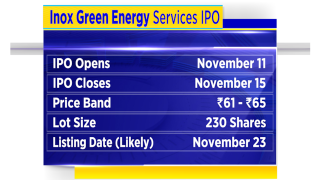 Inox Green Energy Services IPO opens for subscription: Here's all you ...