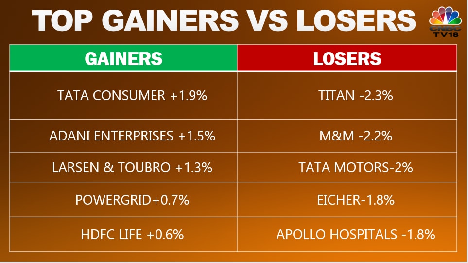Sensex drops 300 pts from day's high amid choppy trade — rupee slides ...