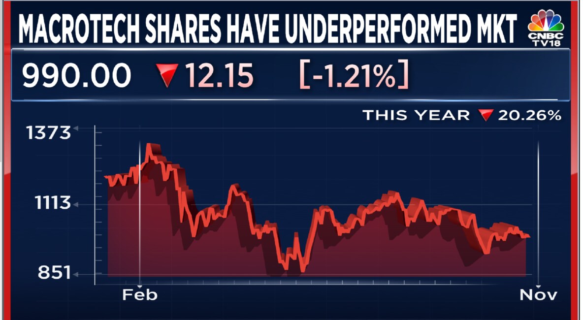 Macrotech says home prices need to rise