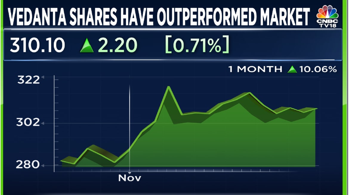 Vedanta Board Approves Interim Dividend Of Rs 17.5
