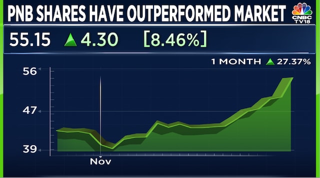 PNB shares hit 52-week high after govt nod for UTI AMC stake sale ...