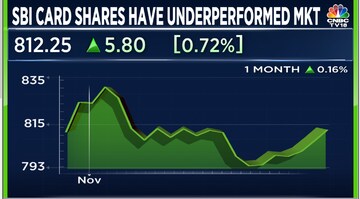 SBI Card shares gain for 3rd straight day as credit card base rises by ...