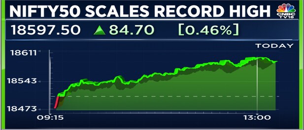 Nifty50 Scales Record High. Here'S What Led The Last 2,000 Points Of ...