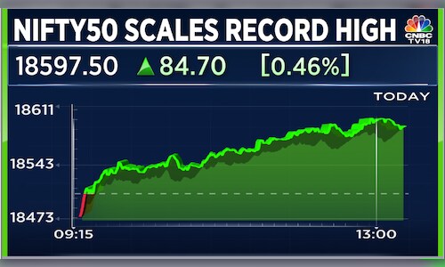 Nifty50 scales record high. Here's what led the last 2,000 points of ...