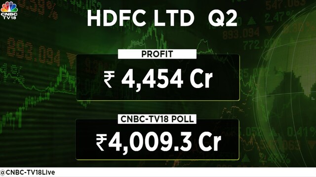 HDFC beats Street estimates with 18% jump in quarterly net profit ...