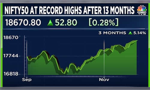 Nifty50 makes it to fresh peaks after 13 months but is there more ...