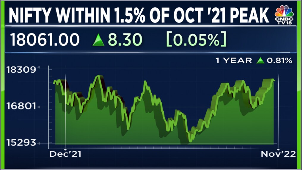 What Buffett indicator suggests as the bulls prepare for all-time highs ...