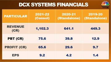 DCX Systems shines in grey market after IPO attracts strong investor interest — here's what to ...