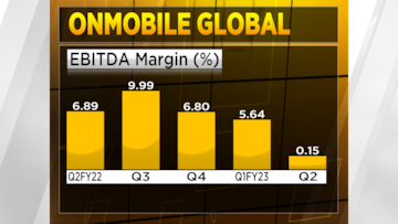 OnMobile Global bets on ONMO and Challenges Arena for growth after ...