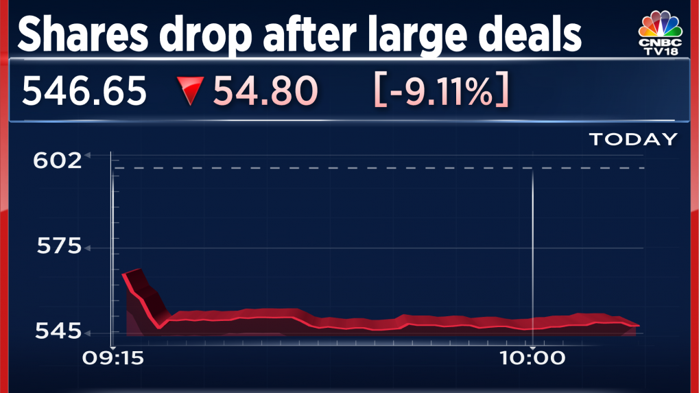 Paytm Share Price Stock Takes A Hit After 4 9 Equity Change Hands Paytm Share Price Stock Takes A Hit After 4 9 Equity Change Hands
