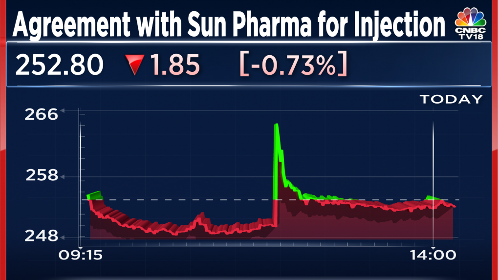 Sun Pharma, SPARC sign pact to commercialise seizures drug in the US