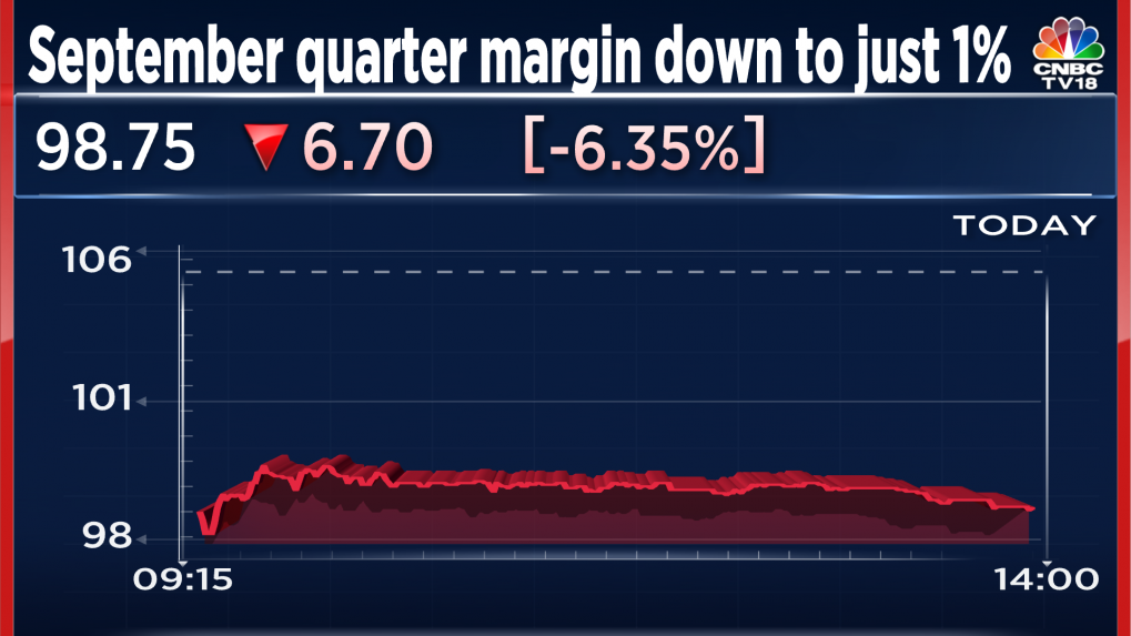 Sequent Scientific shares tumble after quarterly net loss, margin ...